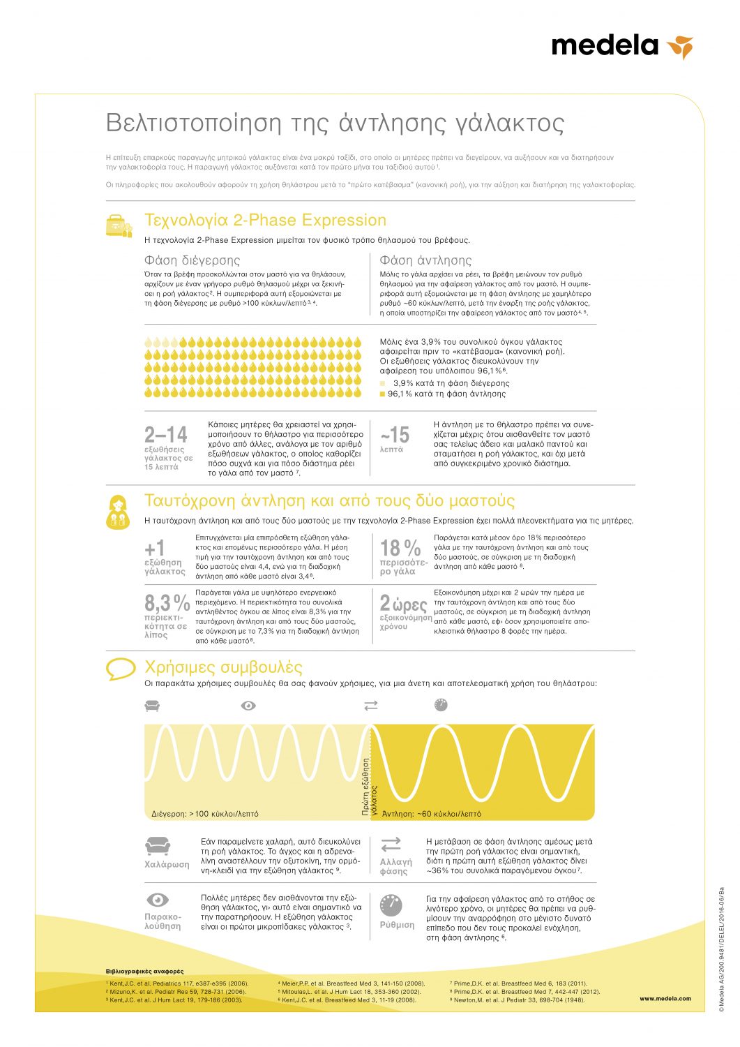 200-9481-DELEL-2016-06-Ba-infographic-optimising-milk-removal-DIN-A3 ...
